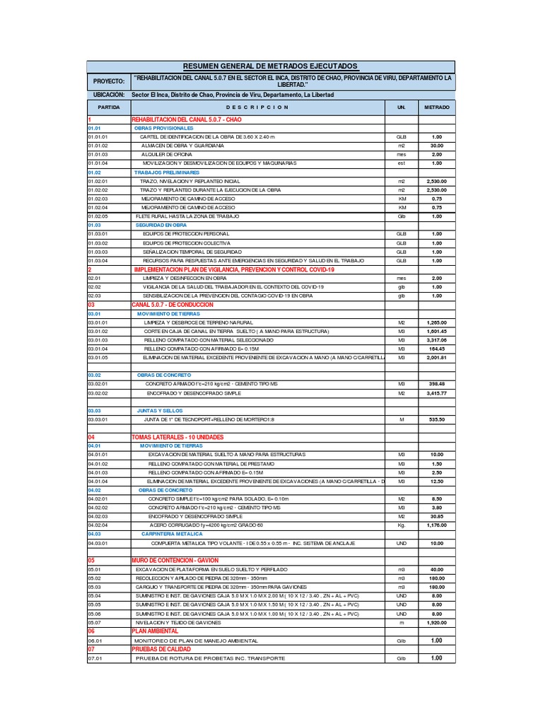 Resumen de Metrados Ejecutados | PDF | Hormigón | Bienes raíces