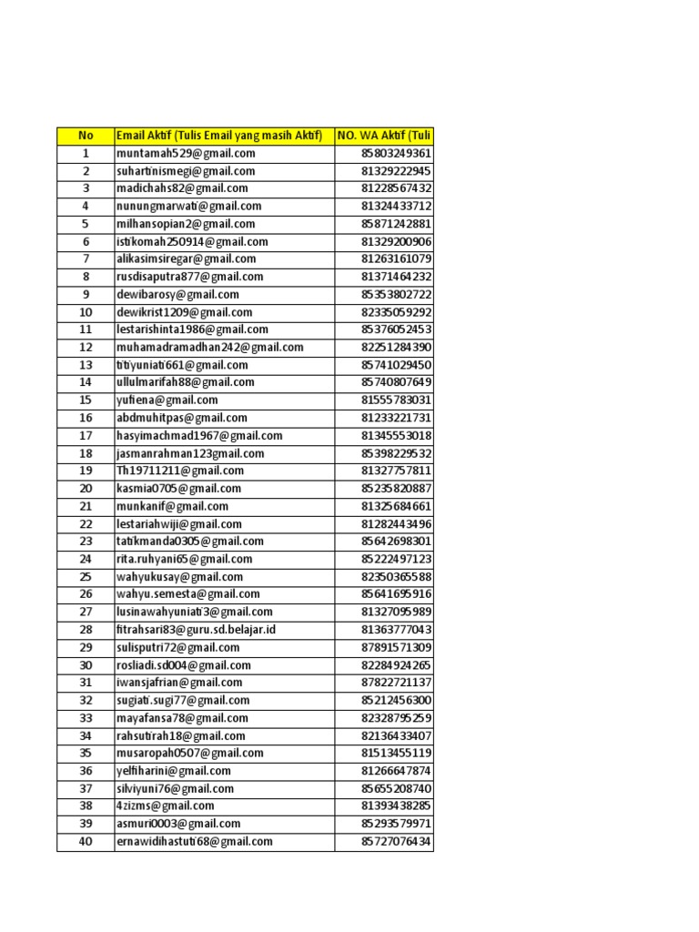 List of Emails and Phone Numbers for Contacting Teachers and Education ...