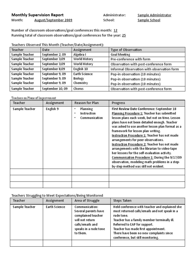 Monthly Supervision Report | PDF | Teachers | Lesson Plan