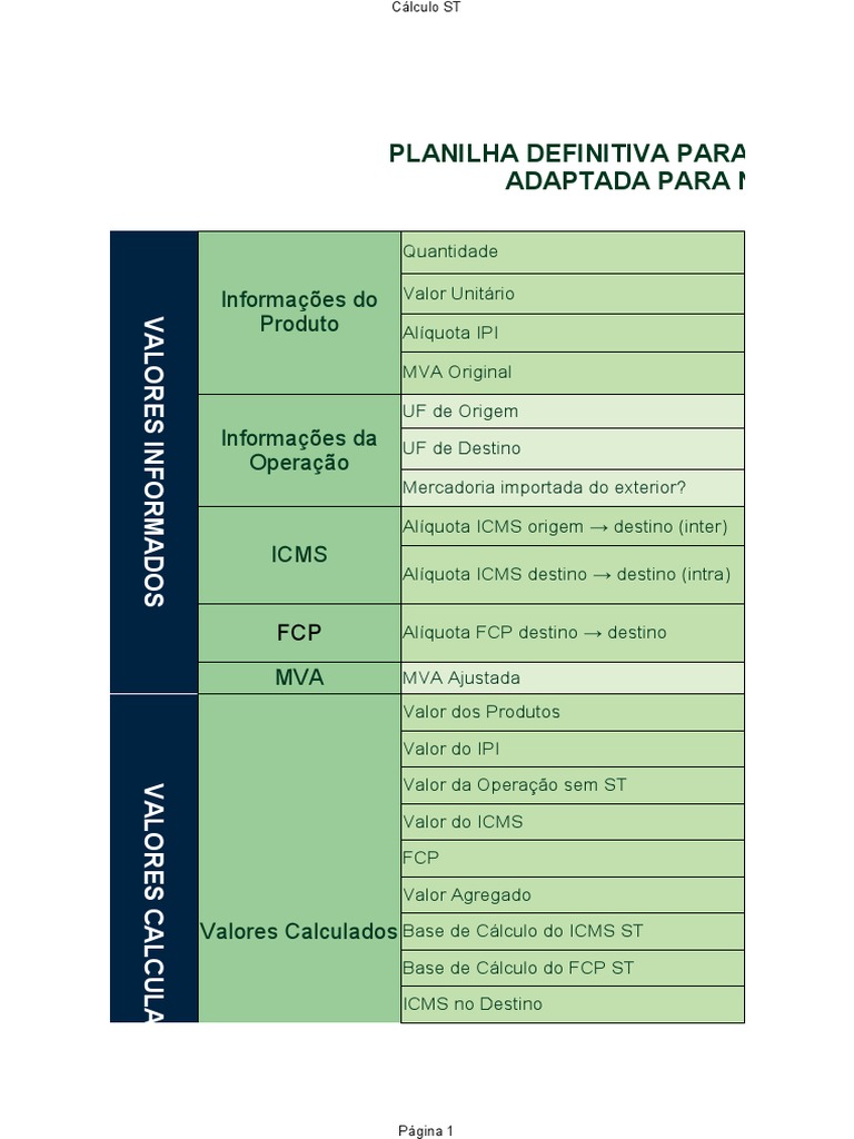 Tabela de alíquotas de ICMS interestaduais para cálculo de substituição ...