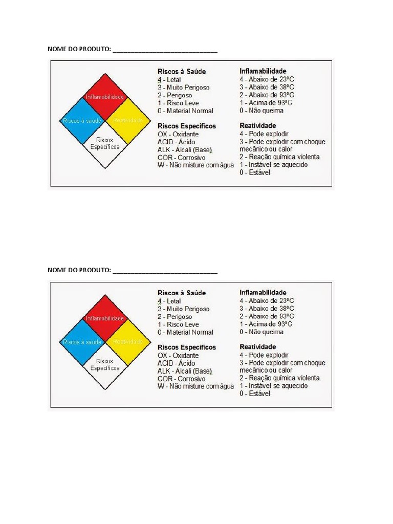 Diagrama de Hommel | PDF