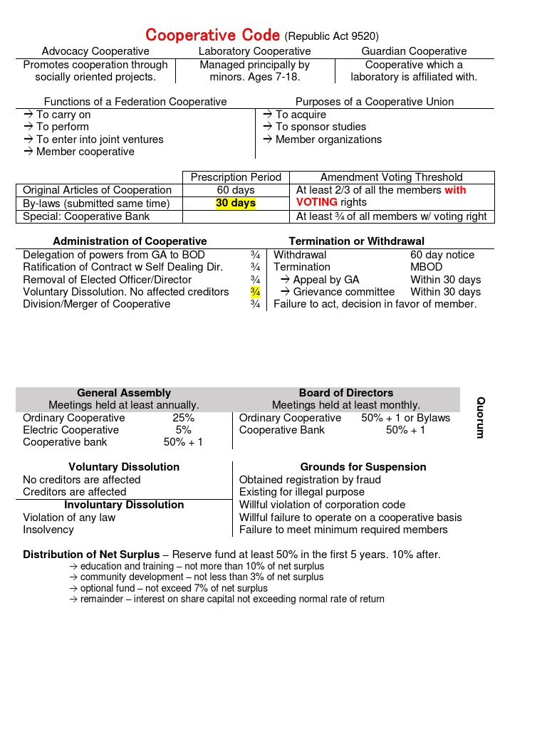 QUICKNOTES on Cooperative Code | PDF | Cooperative | By Law