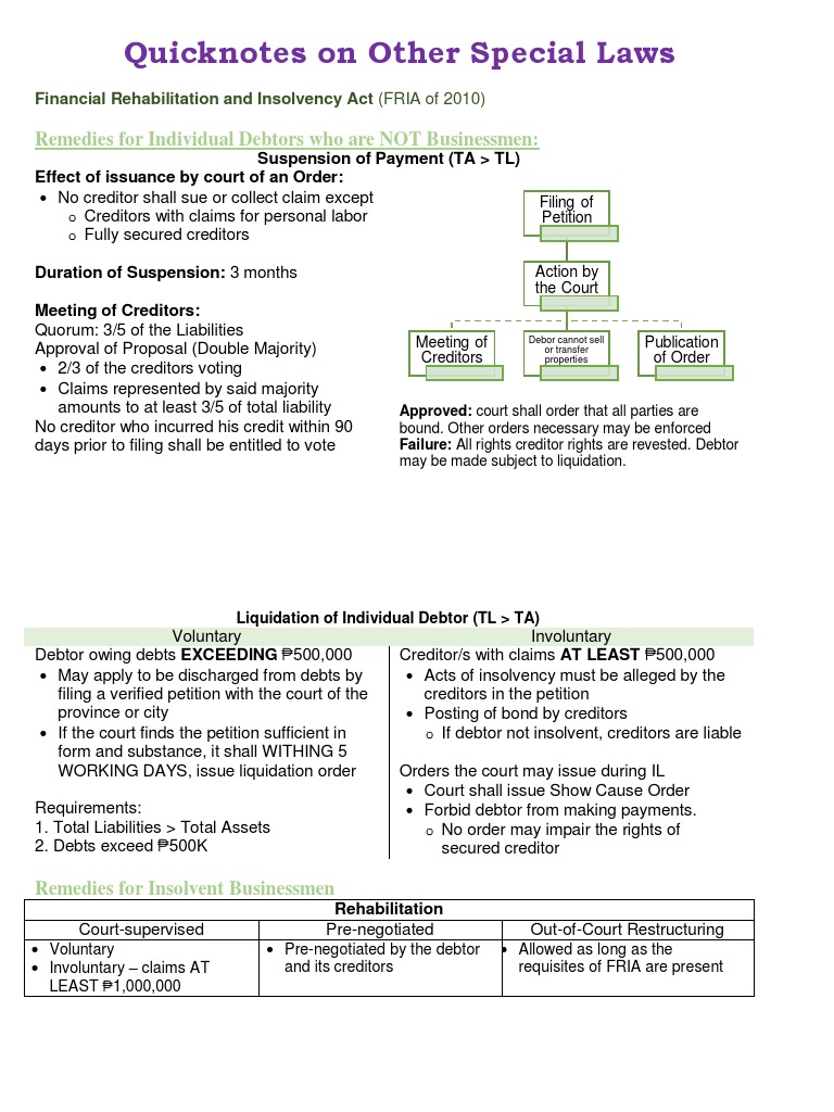 Quicknotes on Special Laws Governing Financial Rehabilitation ...