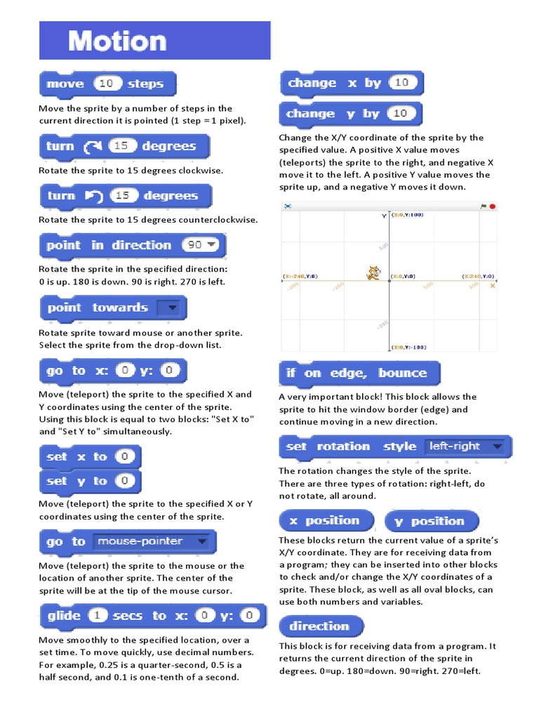 Scratch Blocks Explained | PDF | Scratch (Programming Language) | Computer Programming