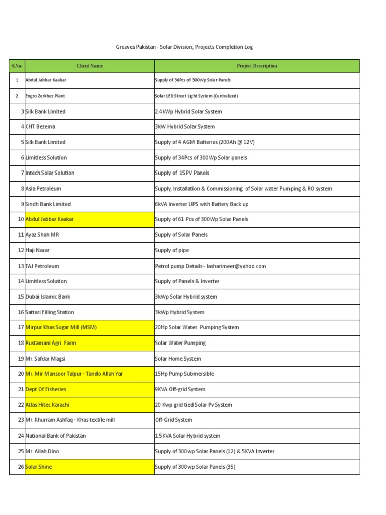 Project Sales Report | PDF | Solar Power | Photovoltaics