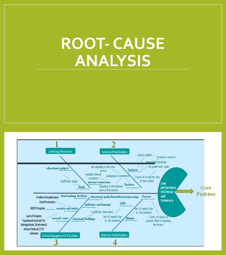 Root Cause Analysis of Educational Challenges | PDF | Cognition ...