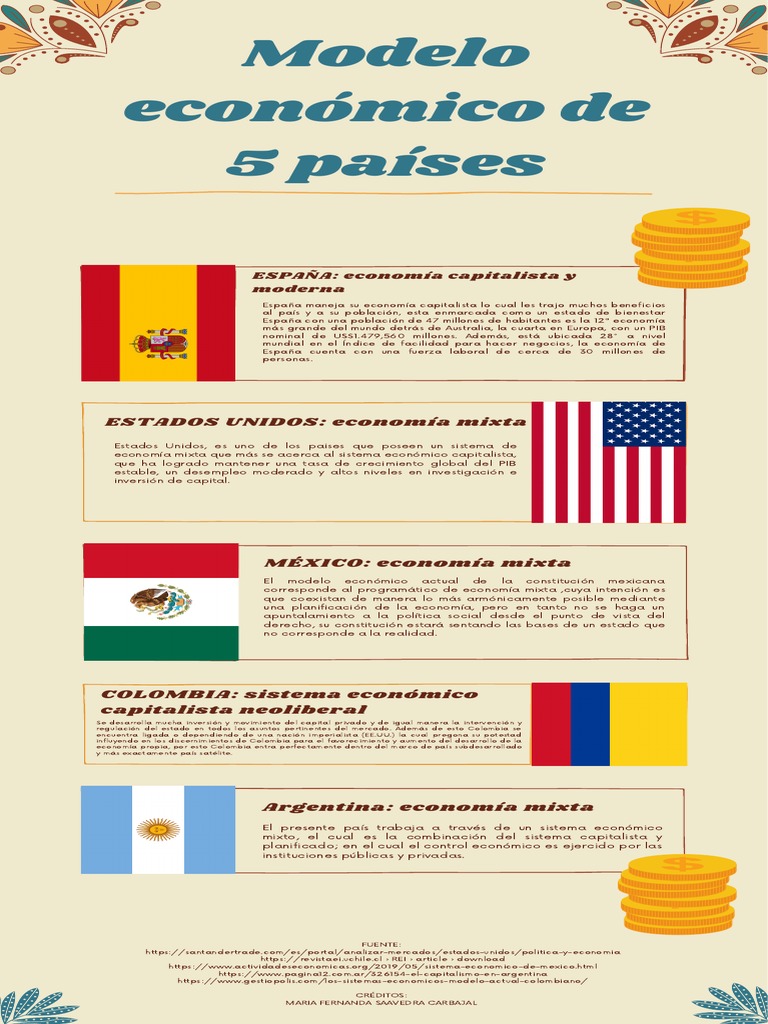 Infografía - Modelo Económico | PDF | Capitalismo | España