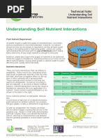 Mulder's Chart of Nutrient Interactions | PDF | Plant Nutrition | Nutrients