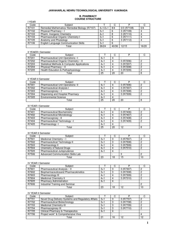 pharmacy-syllabus-chemical-reactions-amide