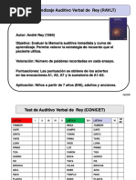 Prueba RAVLT: Instrucciones y Listas | PDF