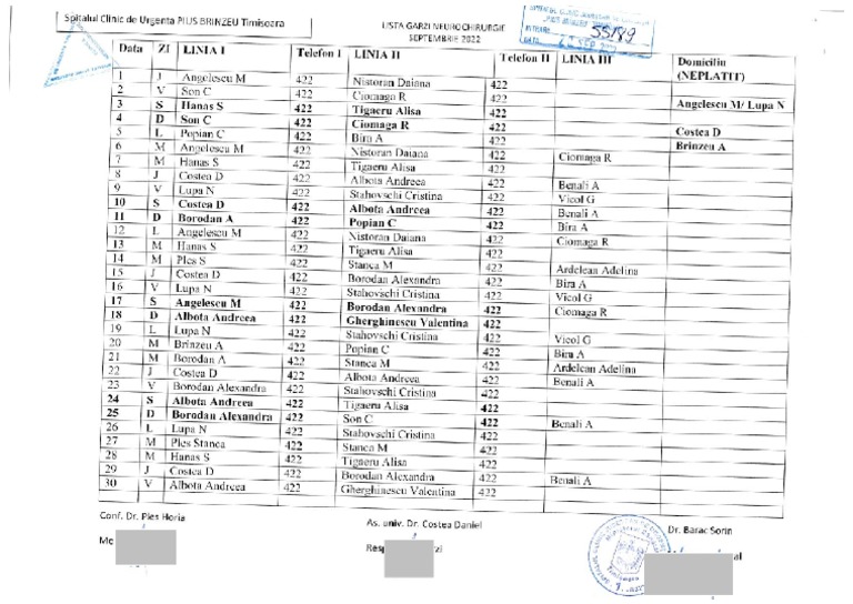 Clinica de Neurochirurgie Timisoara Lista de Garzi | PDF