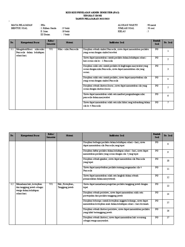 Kisi-Kisi Pas PKN Kelas 5 2022-2023 | PDF