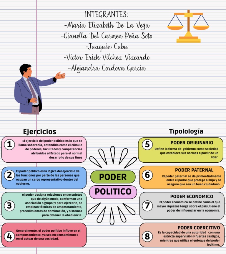 Poder Politico | PDF | Estado (política) | Gobierno