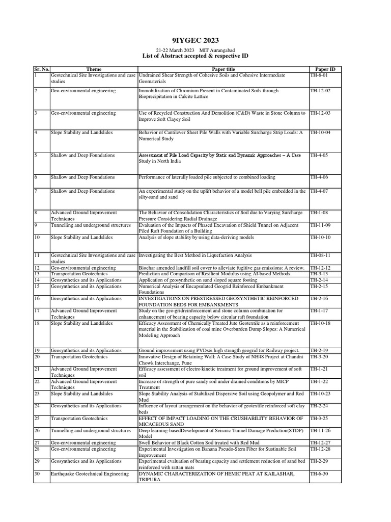 List of Abstract Accepted With ID Final | PDF | Geotechnical ...
