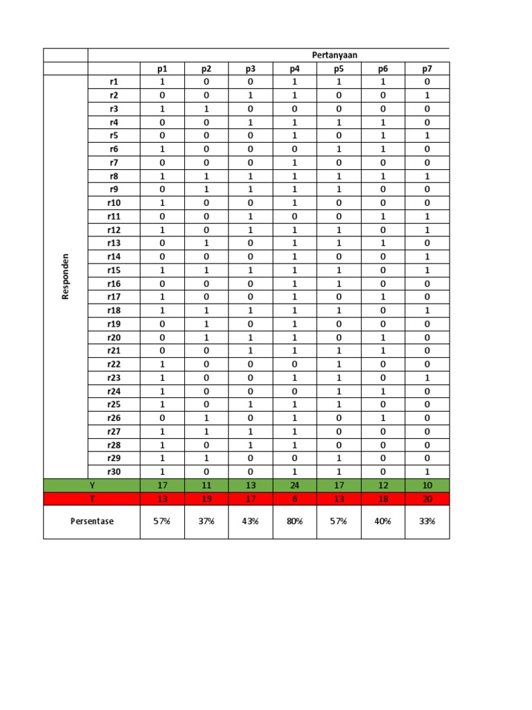 Contoh Olah Data Kuesioner | PDF