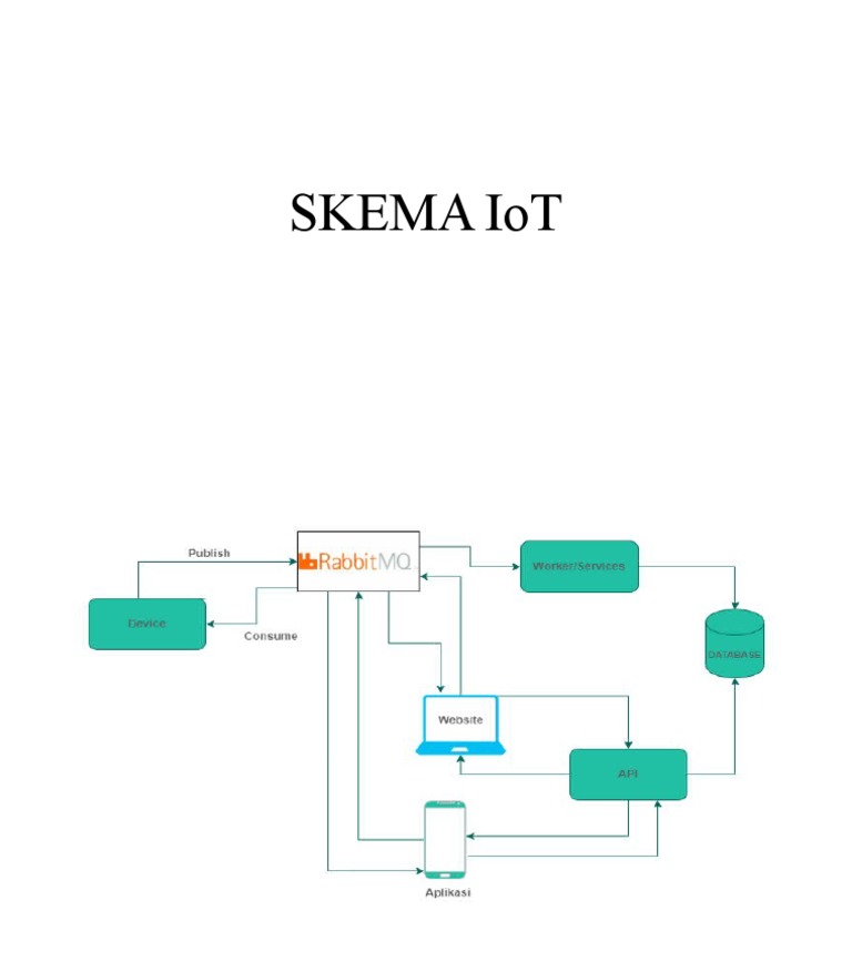 SKEMA IoT | PDF
