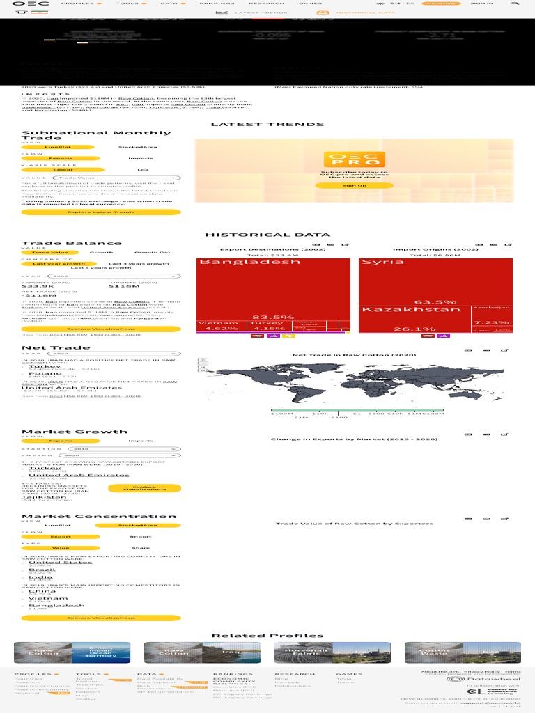 Raw Cotton in Iran OEC - The Observatory of Economic Complexity | PDF | Cotton | Trade
