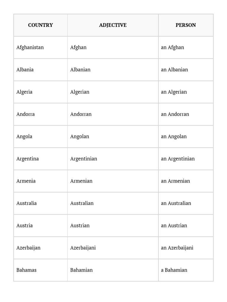 Country Adjectives and Demonyms List | PDF | Ethnicity