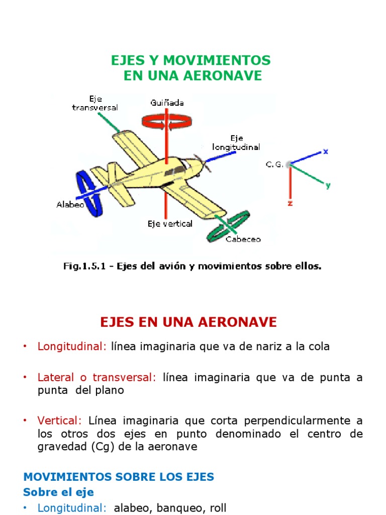 Ejes y Fuerzas | PDF