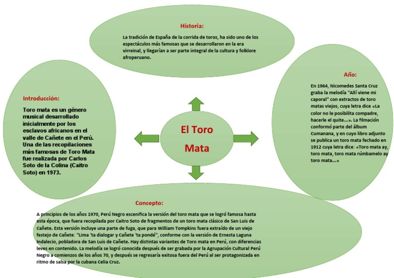 Toro Mata 01 | PDF | Musica Norteamericana | Musica Popular
