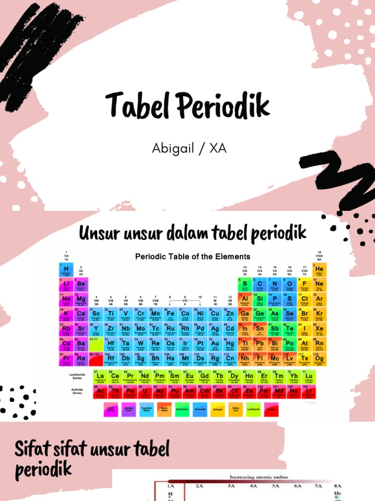Sifat Periodik Unsur dalam Tabel Periodik | PDF