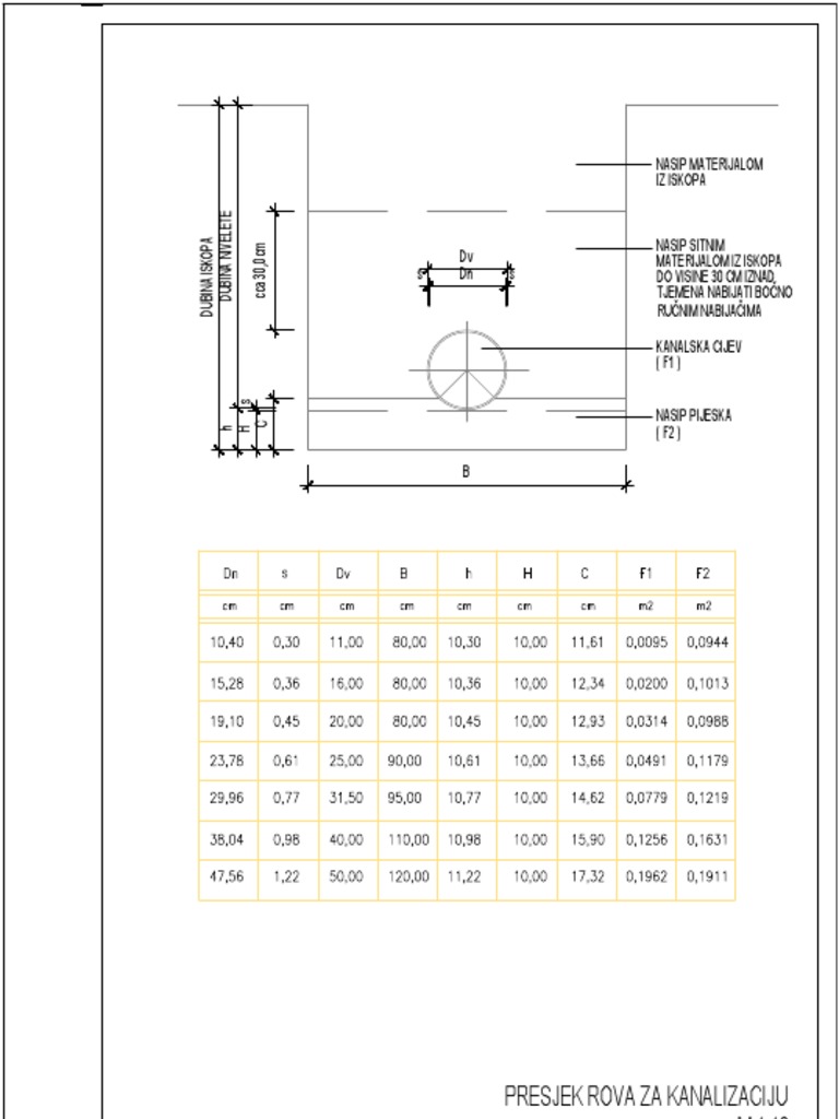 Detalj Polaganja Kanalizacione Cijevi | PDF