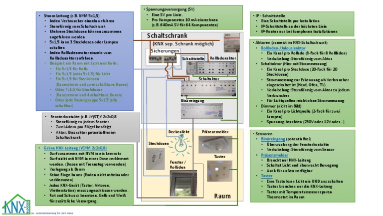 KNX Verkabelung Schnellreferenz | PDF