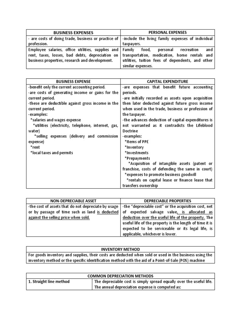 CHAPTER 13 - Principles of Deduction | PDF | Tax Deduction | Depreciation