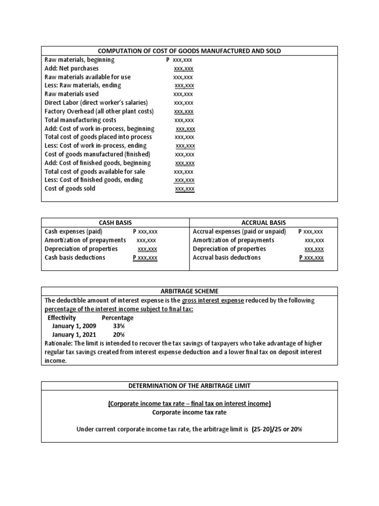 Cost of Goods Manufactured & Sold Guide | PDF | Finance & Money Management