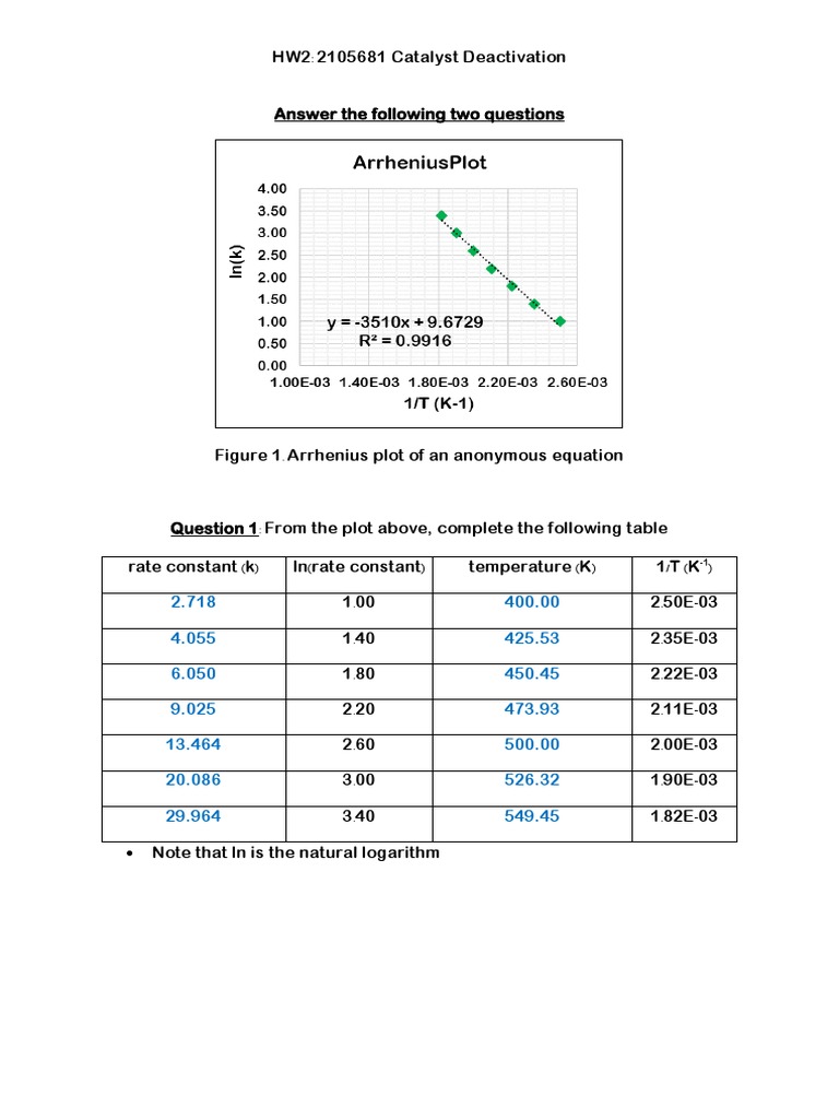 hw2 Catdeact.220067.1550683563.3852 | PDF
