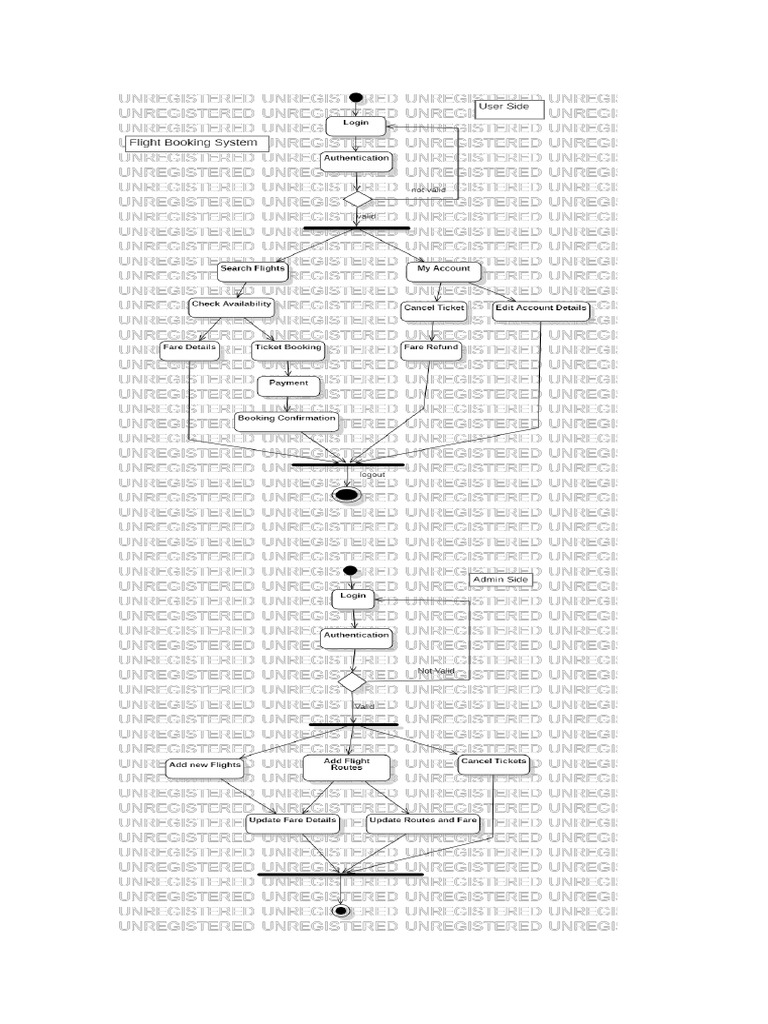 Activity Diagram Flight Booking System | PDF