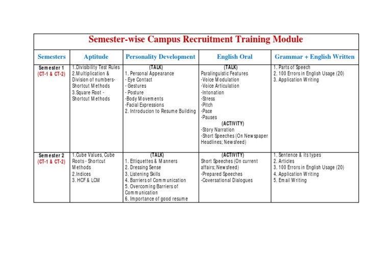 Aptitude Syllabus | PDF