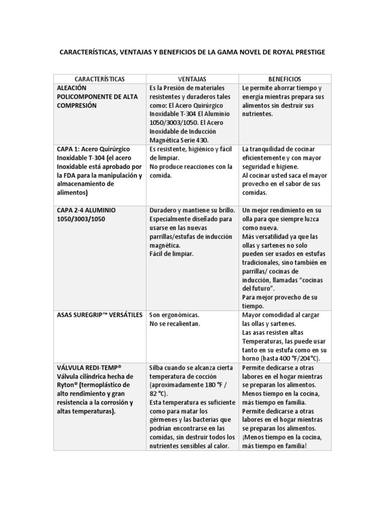 CVB y Usos Novel | PDF | Estufa de cocina | Vegetales