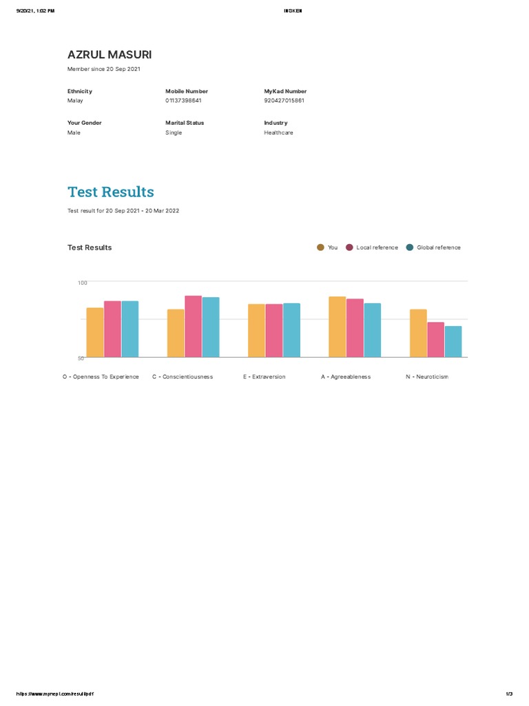 Roy Mynept | PDF | Extraversion And Introversion | Human Development