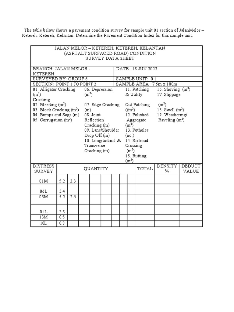 Pavement Condition Survey Results for Jalan Melor | PDF | Road | Road ...