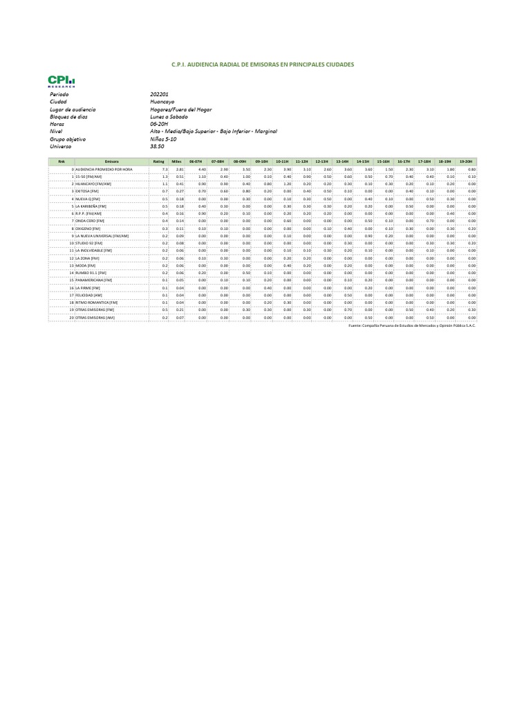 Cpi 2022 - I Bloque de Horas L-S Niños | PDF
