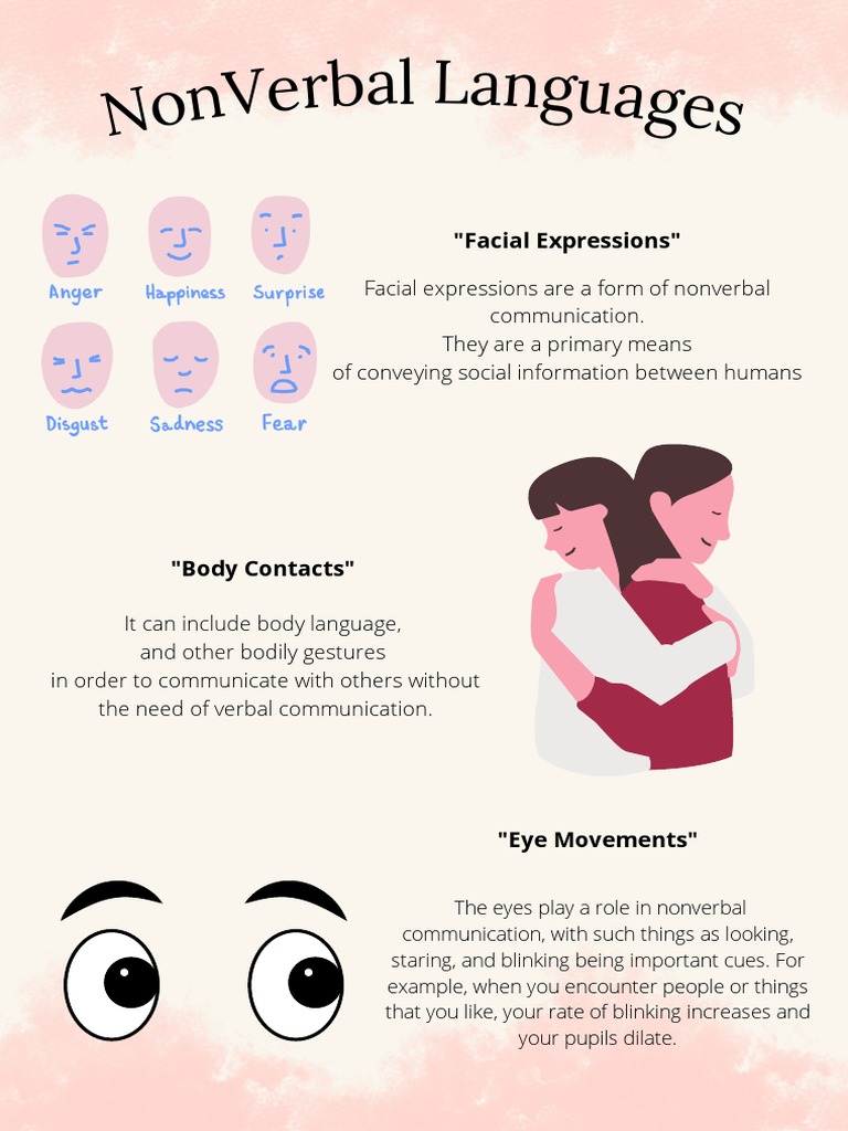 Noneverbal Communication | PDF | Language Arts & Discipline | Self ...