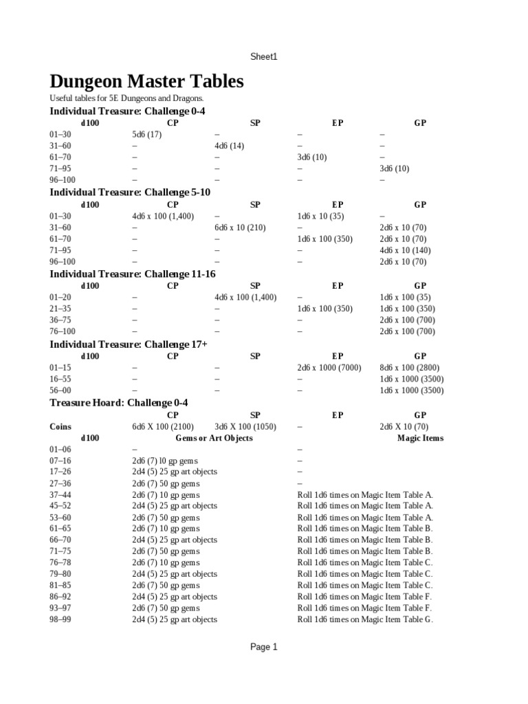 Loot Tables | Download Free PDF | Jewellery | Quartz