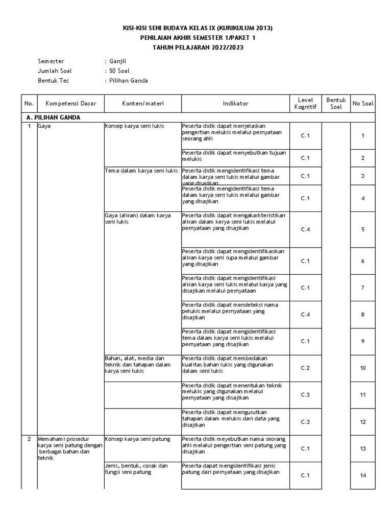 Format Kisi-Kisi Soal Pas Seni Budaya Kelas Ix 2022-2023 (Paket 1) | PDF