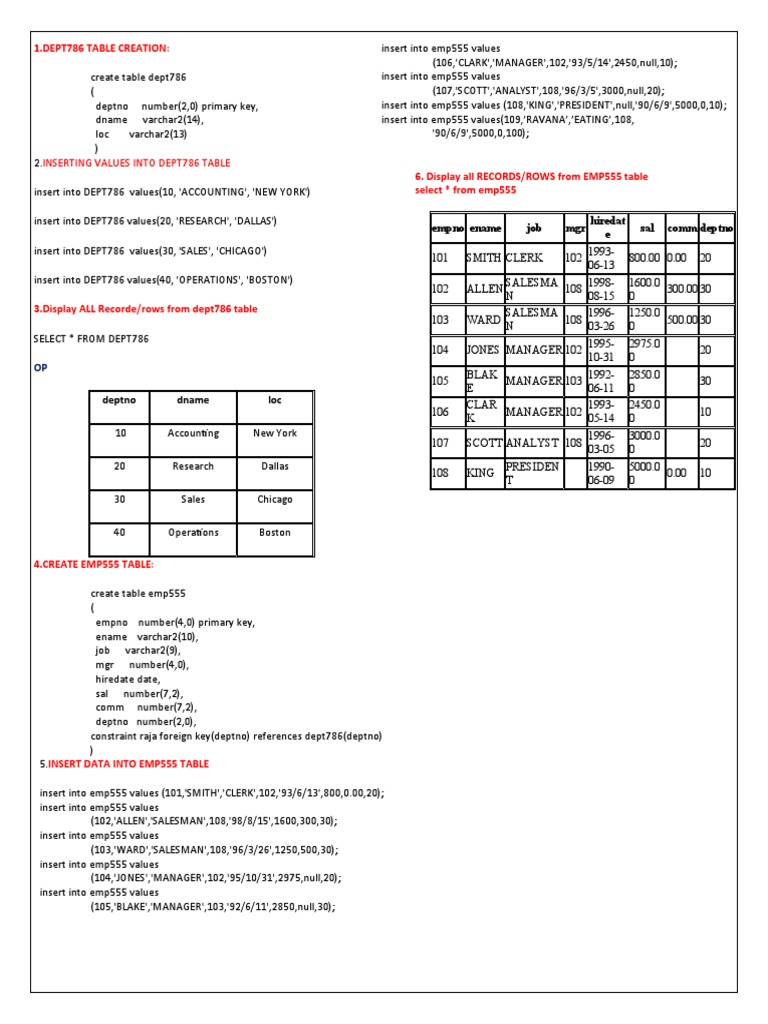 Empno Ename Job MGR Hiredat e Sal Comm Deptno: Inserting Values Into Dept786 Table | PDF ...