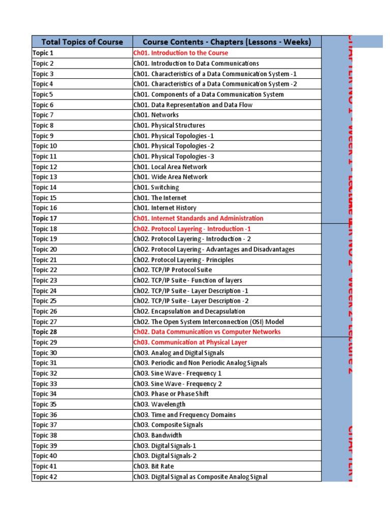 CS601 Lecture Topics | PDF | Modulation | Computer Network