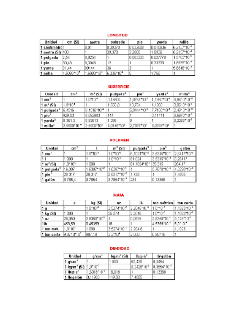 Tablas de Conversiones | PDF