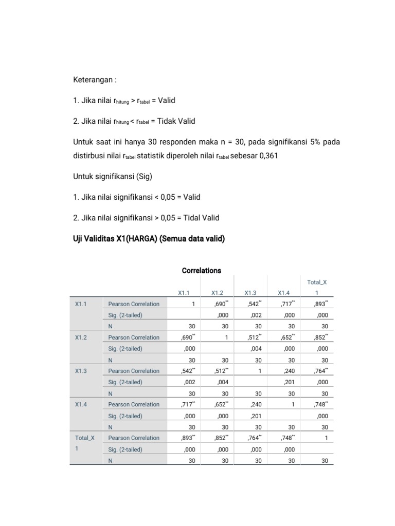 Uji Validitas & Uji Reliabilitas 30 Responden | PDF
