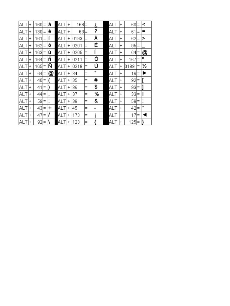 Combinaciones de Alt Mas Usadas en Excel | PDF
