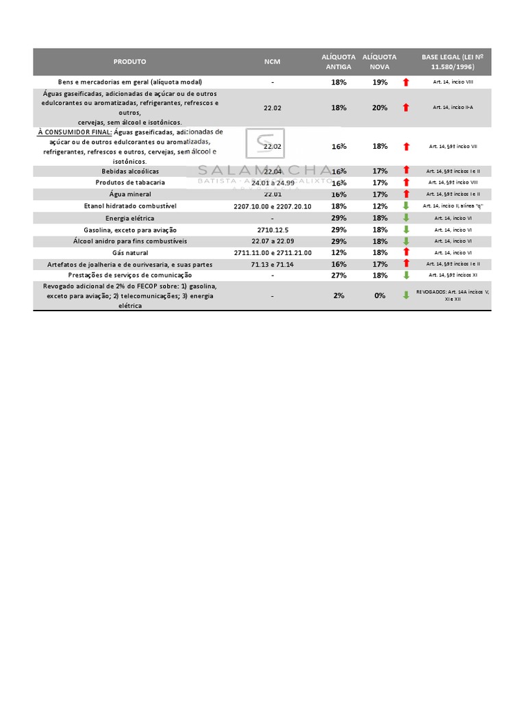 LEI 21308 2022 Redação Final | PDF | Etanol | Bebidas não alcoólicas