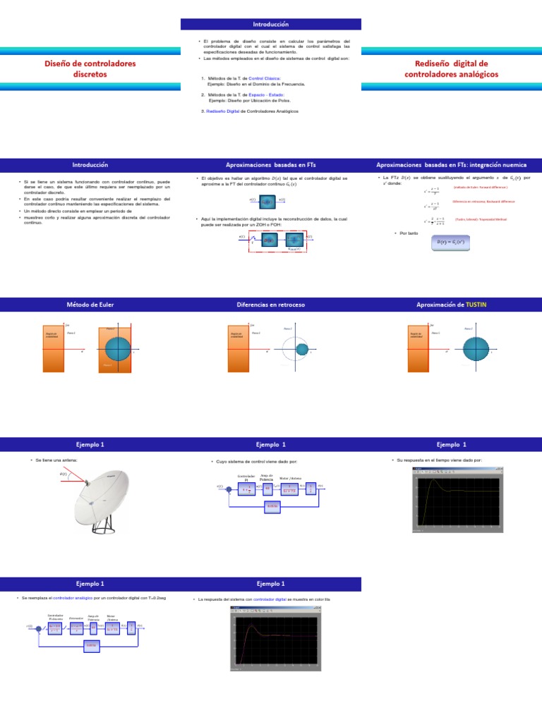 Diseño de Controladores Discretos | PDF | Informática teórica | Informática