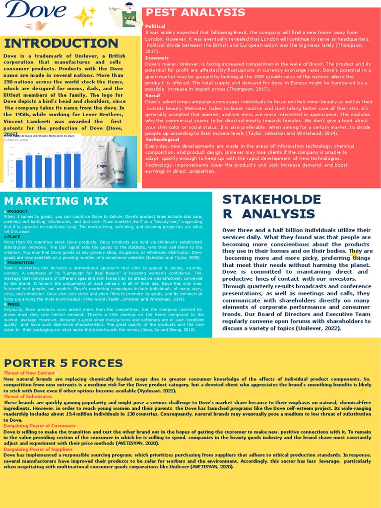 Poster Dove | PDF | Brand | Unilever