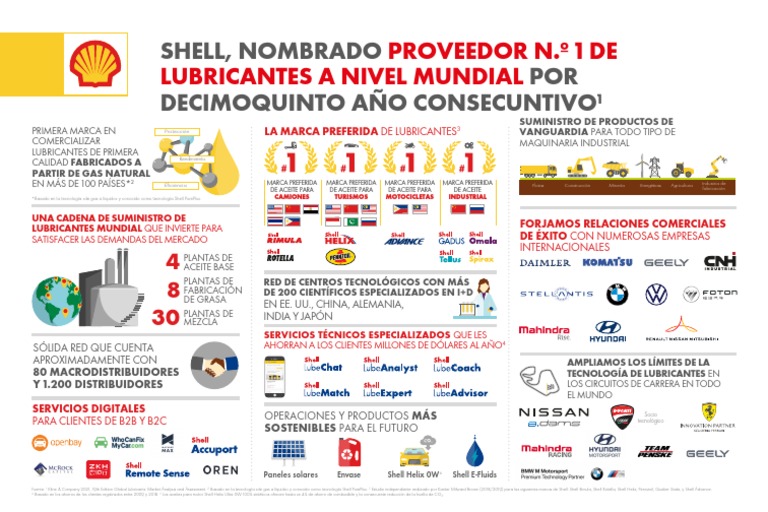 Shell Lubricants Kline Report Infographic 2022 ES | PDF | Marca | Uso ...