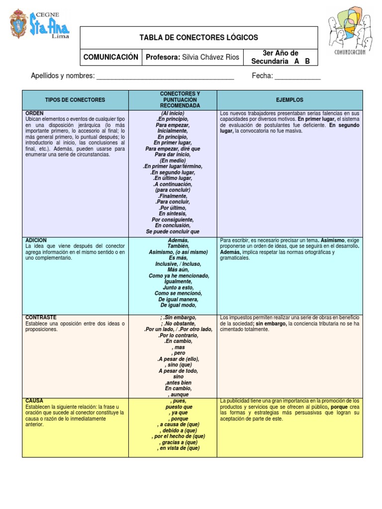 Tabla de Conectores Lógicos | PDF