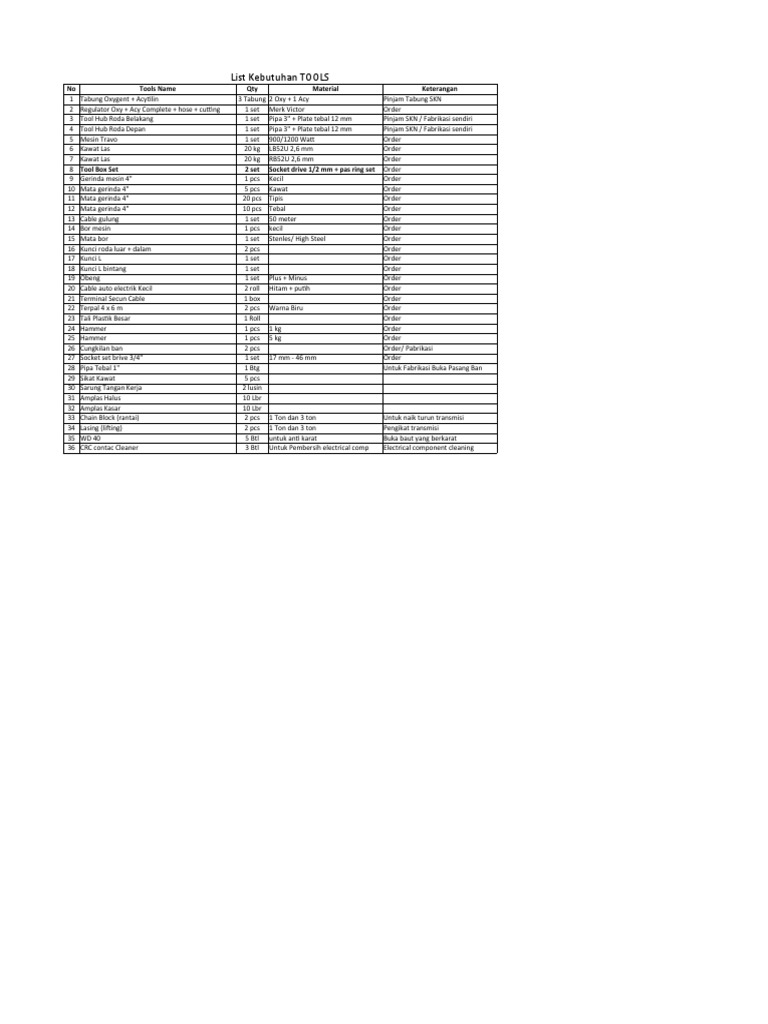 List Kebutuhan Tools | PDF